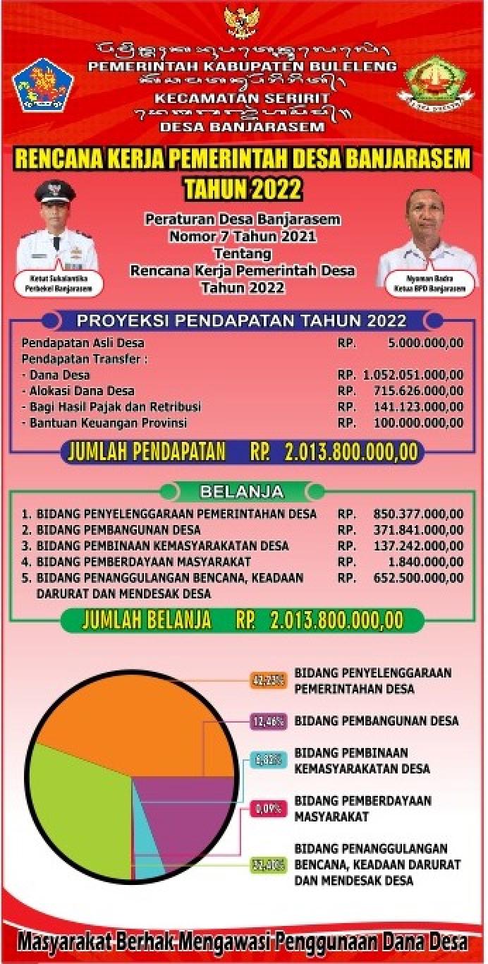 RENCANA KERJA PEMERINTAH DESA TAHUN 2022 - Website Desa Banjarasem